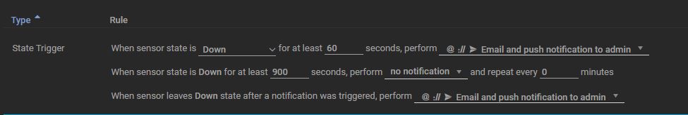 PRTG串接Telegram Bot發送警告 – Neo Insight