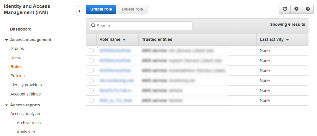AWS SNS with Telegram Bot – Neo Insight