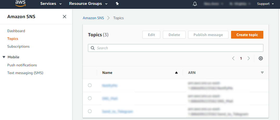 AWS SNS with Telegram Bot – Neo Insight