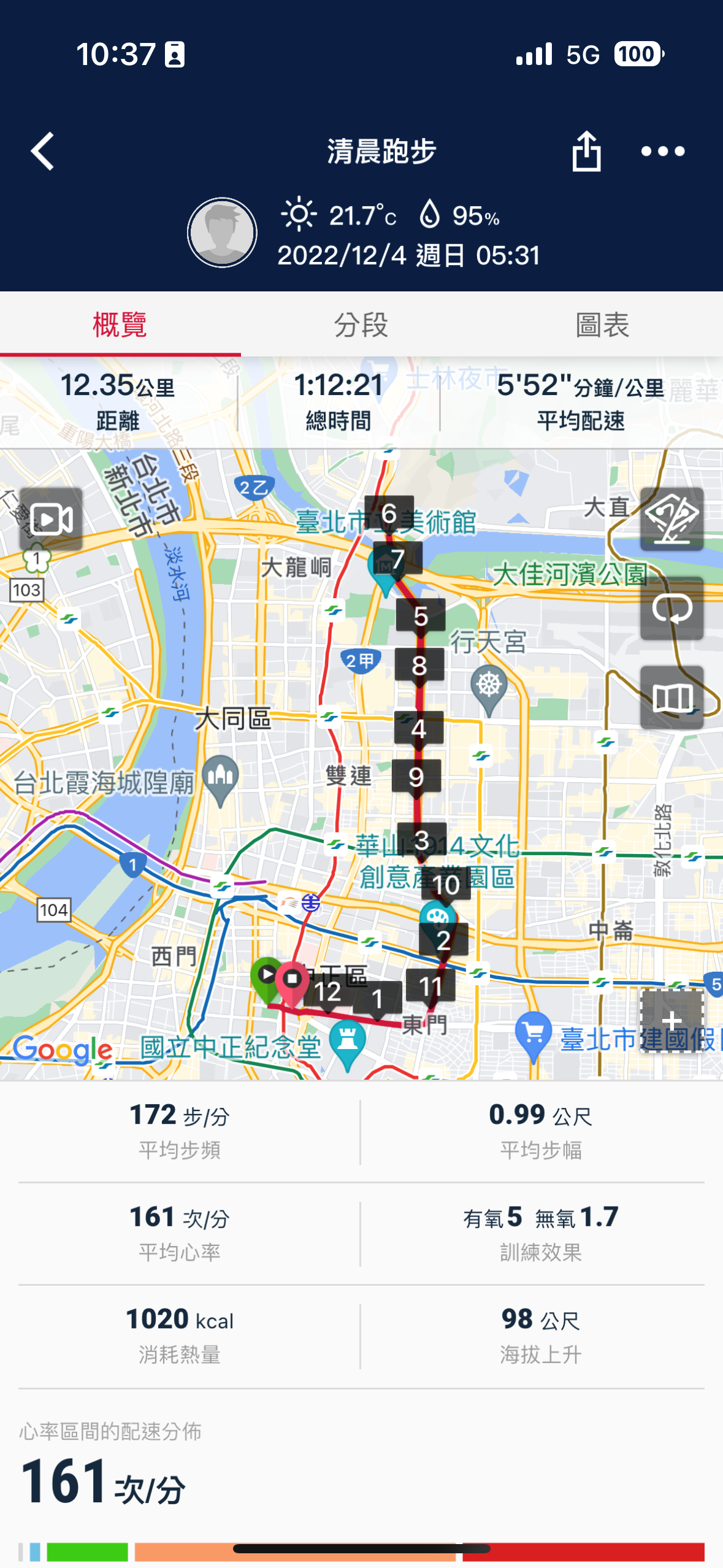 2022 台北城市路跑賽-12K – Neo Insight